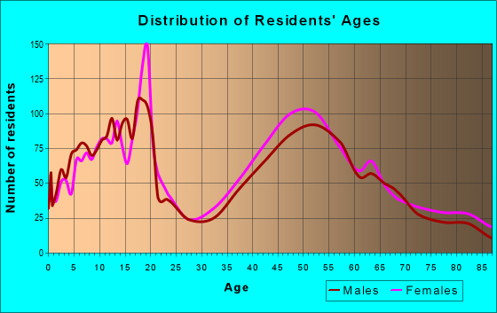 10510 Zip Code (Briarcliff Manor, New York) Profile - homes, apartments ...