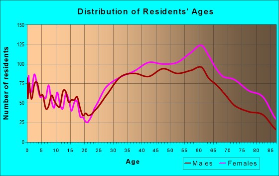 10530 Zip Code (Hartsdale, New York) Profile - homes, apartments ...