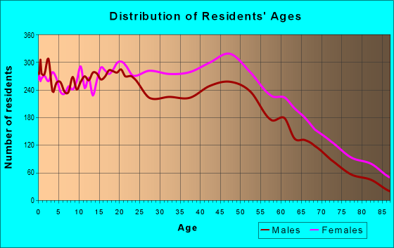 10550 Zip Code (Mount Vernon, New York) Profile - homes, apartments ...