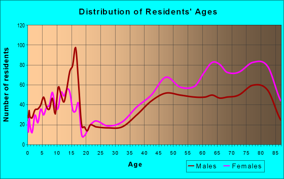 10589 Zip Code (Heritage Hills, New York) Profile - homes, apartments ...