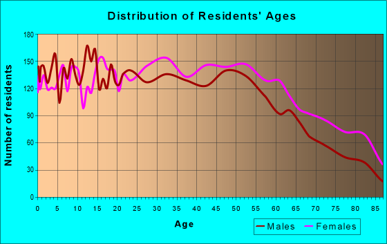 10703 Zip Code (Yonkers, New York) Profile - homes, apartments, schools ...