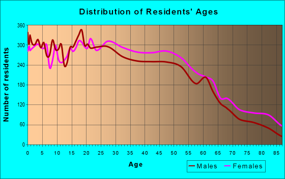 10705 Zip Code (Yonkers, New York) Profile - homes, apartments, schools ...