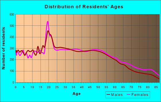 10801 Zip Code (New Rochelle, New York) Profile - homes, apartments ...