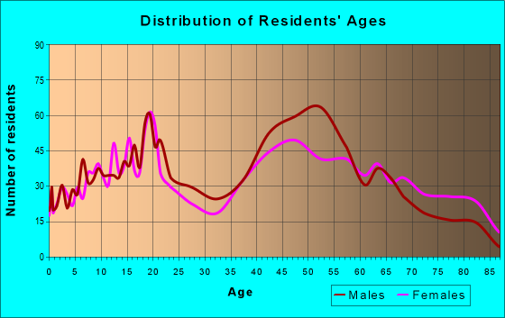 10962 Zip Code (Orangeburg, New York) Profile - homes, apartments ...