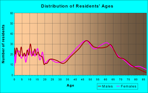 10987 Zip Code (Tuxedo Park, New York) Profile - homes, apartments ...