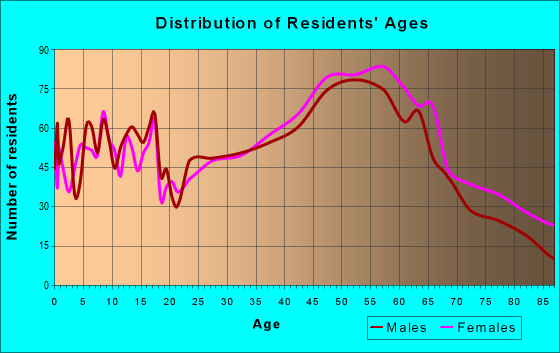 10989 Zip Code (Valley Cottage, New York) Profile - homes, apartments ...