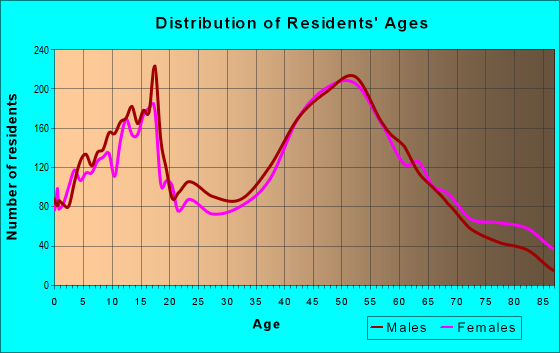 10990 Zip Code (Warwick, New York) Profile - homes, apartments, schools ...