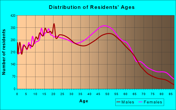 11003 Zip Code (Elmont, New York) Profile - homes, apartments, schools ...