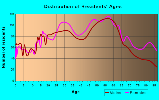 11004 Zip Code (New York, New York) Profile - homes, apartments ...