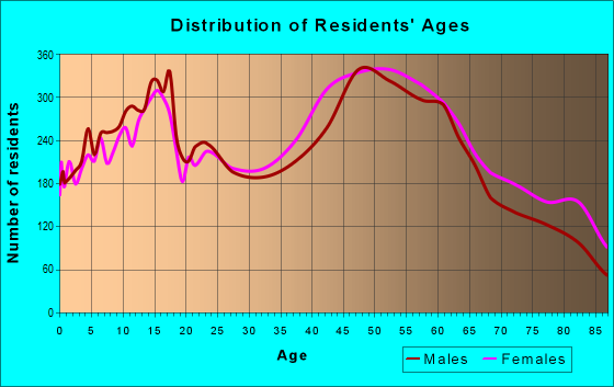 11040 Zip Code (North New Hyde Park, New York) Profile - homes ...