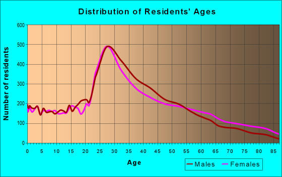 11102 Zip Code (New York, New York) Profile - homes, apartments ...