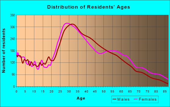 11104 Zip Code (New York, New York) Profile - homes, apartments ...
