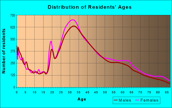 11201 Zip Code (New York, New York) Profile - homes, apartments ...