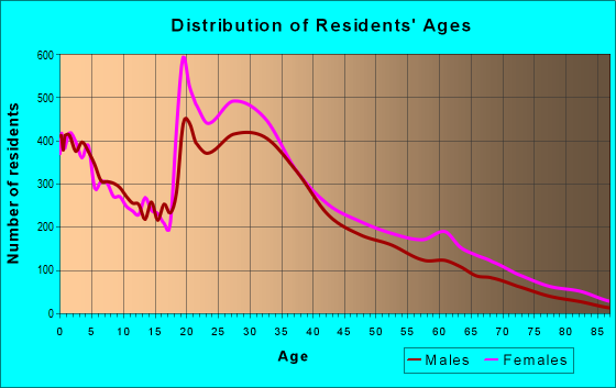 11205 Zip Code (New York, New York) Profile - homes, apartments ...