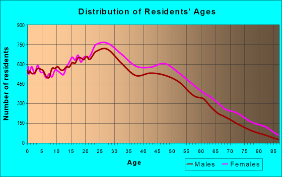 11221 Zip Code (New York, New York) Profile - homes, apartments ...