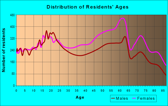 11224 Zip Code (New York, New York) Profile - homes, apartments ...