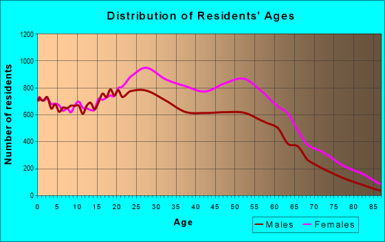 11226 Zip Code (New York, New York) Profile - homes, apartments ...