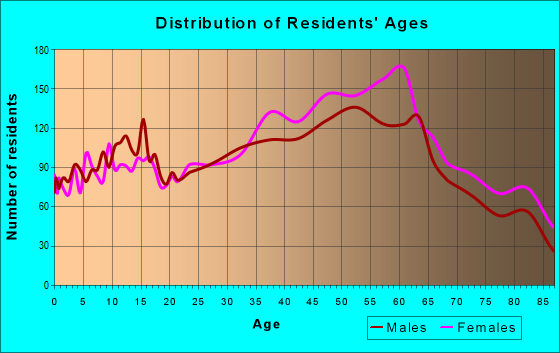 11362 Zip Code (New York, New York) Profile - homes, apartments ...