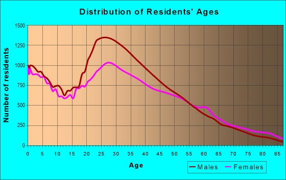 11368 Zip Code (New York, New York) Profile - homes, apartments ...