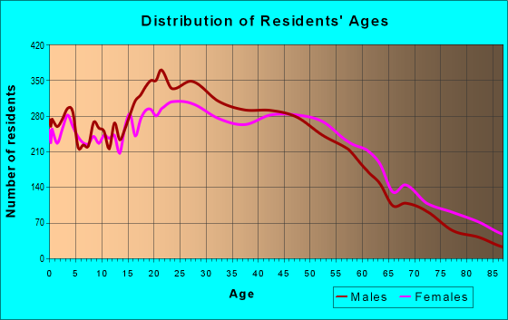 11369 Zip Code (New York, New York) Profile - homes, apartments ...