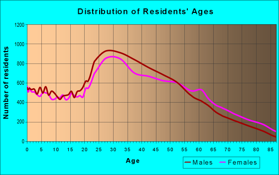 11377 Zip Code (New York, New York) Profile - homes, apartments ...