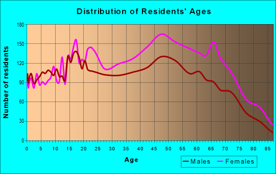 11411 Zip Code (New York, New York) Profile - homes, apartments ...