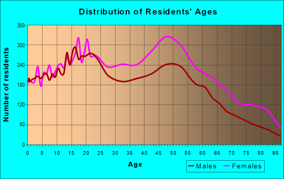 11412 Zip Code (New York, New York) Profile - homes, apartments ...