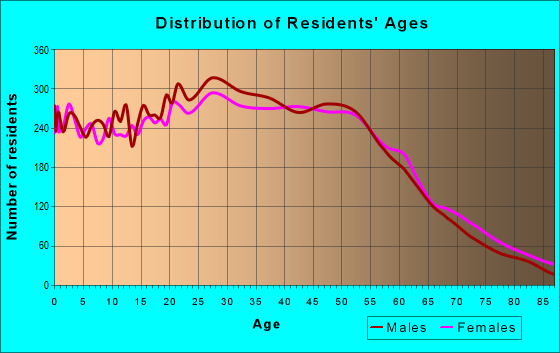 11418 Zip Code (New York, New York) Profile - homes, apartments ...