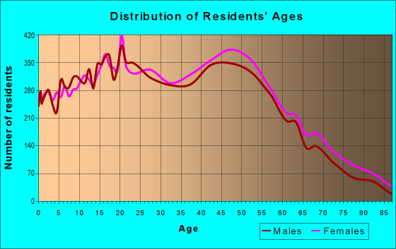 11420 Zip Code (New York, New York) Profile - homes, apartments ...