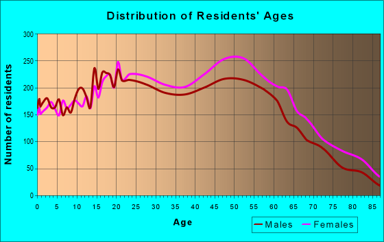 11423 Zip Code (New York, New York) Profile - homes, apartments ...
