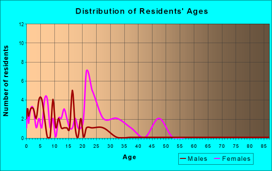 11430 Zip Code (New York, New York) Profile - homes, apartments ...