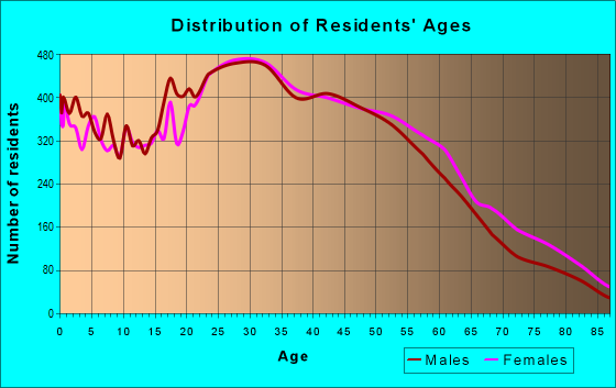 11435 Zip Code (New York, New York) Profile - homes, apartments ...