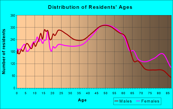 11554 Zip Code (East Meadow, New York) Profile - homes, apartments ...