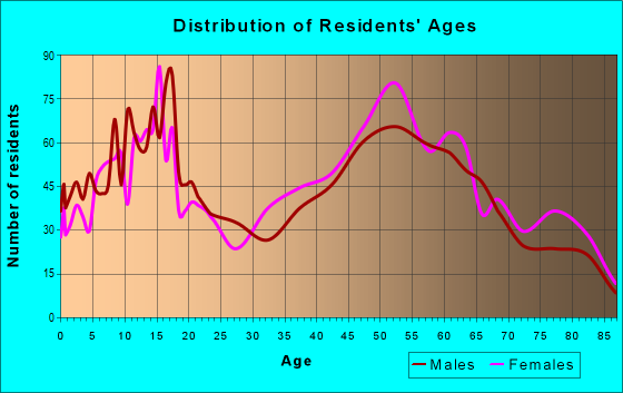 11557 Zip Code (Hewlett Harbor, New York) Profile - homes, apartments ...