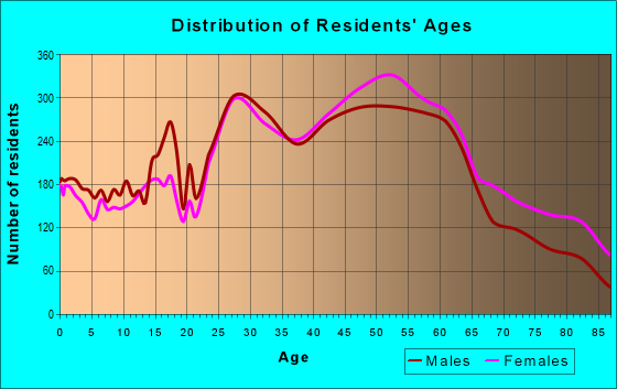 11561 Zip Code (Long Beach, New York) Profile - homes, apartments ...