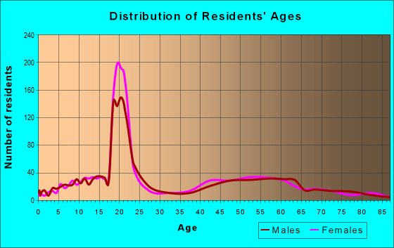 11568 Zip Code (Old Westbury, New York) Profile - homes, apartments ...