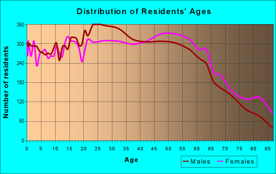 11590 Zip Code (Westbury, New York) Profile - homes, apartments ...