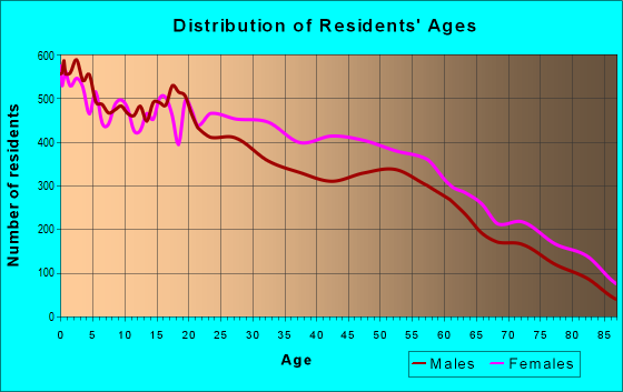 11691 Zip Code (New York, New York) Profile - homes, apartments ...
