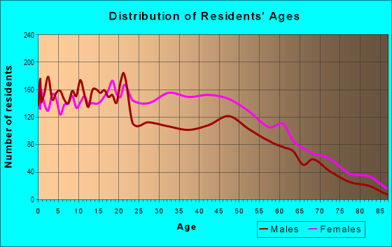 11692 Zip Code (New York, New York) Profile - homes, apartments ...