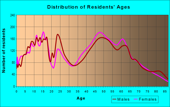 11733 Zip Code (Setauket-East Setauket, New York) Profile - homes ...