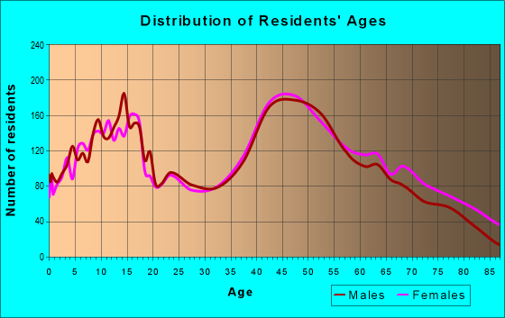 11754 Zip Code (Kings Park, New York) Profile - homes, apartments ...