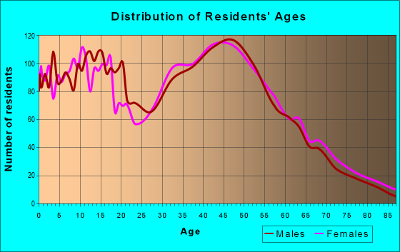 11778 Zip Code (Rocky Point, New York) Profile - homes, apartments ...