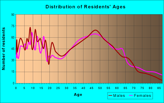11934 Zip Code (Center Moriches, New York) Profile - homes, apartments ...