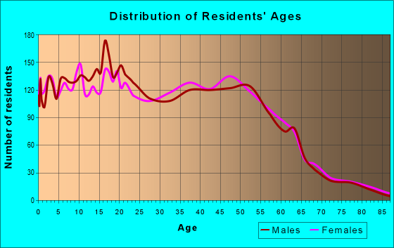 11950 Zip Code (Mastic, New York) Profile - homes, apartments, schools ...