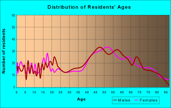 11954 Zip Code (Montauk, New York) Profile - homes, apartments, schools ...