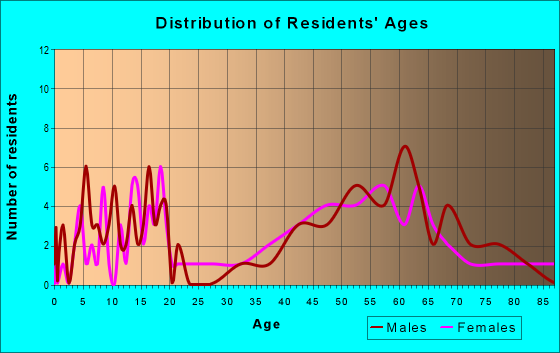 11962 Zip Code (Sagaponack, New York) Profile - homes, apartments ...