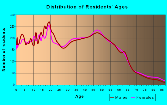 11967 Zip Code (Shirley, New York) Profile - homes, apartments, schools ...