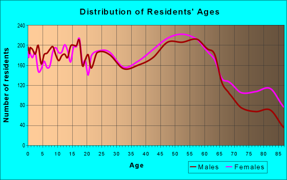 12010 Zip Code (Amsterdam, New York) Profile - homes, apartments ...