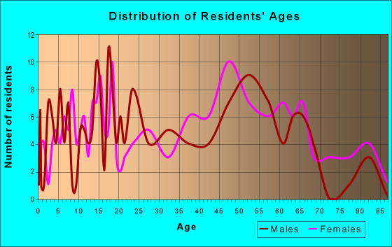 12150 Zip Code (New York) Profile - homes, apartments, schools ...