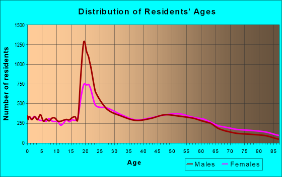 12180 Zip Code (Troy, New York) Profile - homes, apartments, schools ...